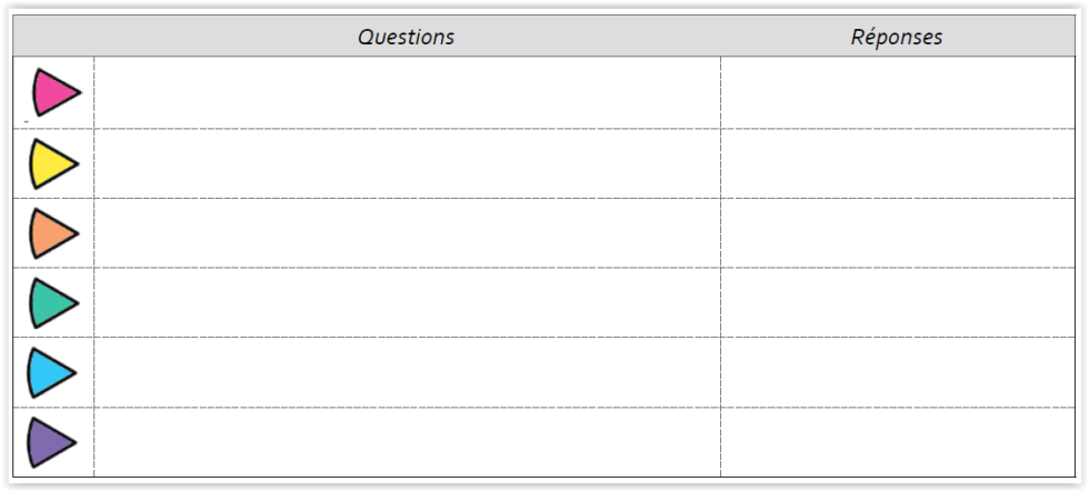 Jeu pédagogique - Trivial Pursuit modifiable et imprimable - Clic & Déclics