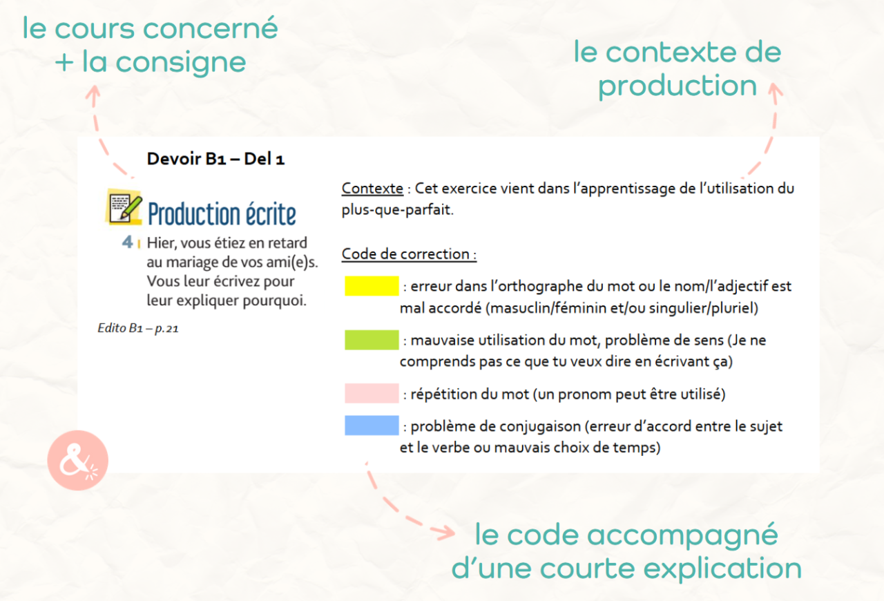 Pourquoi et comment se créer un code de correction ? - Clic & Déclics